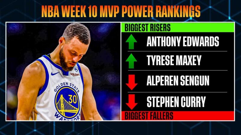 NBA MVP Power Rankings: Nikola Jokic Holds Firm Lead as Top 5 Remains ...