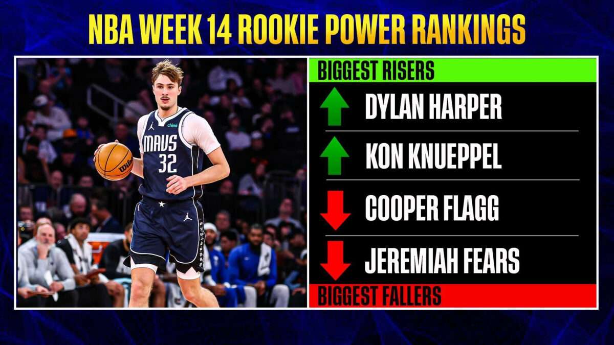 NBA Rookie Power Rankings: Cooper Flagg Gets Dethroned, Dylan Harper ...