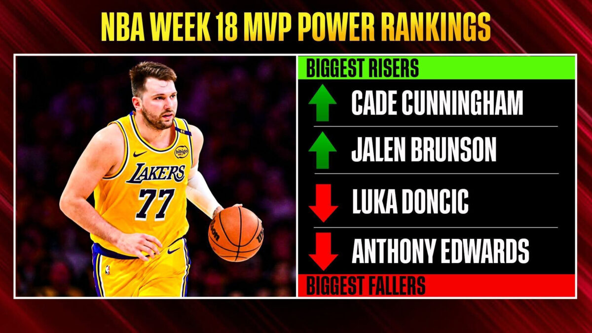 NBA MVP Power Rankings: Luka Doncic Slides Again, Cade Cunningham ...