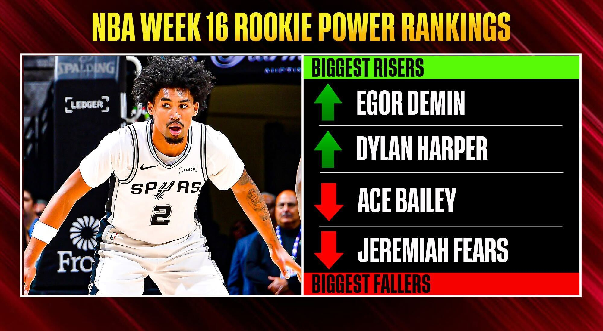 NBA Rookie Power Rankings: Cooper Flagg Reclaims No. 1 Spot, Egor Demin ...