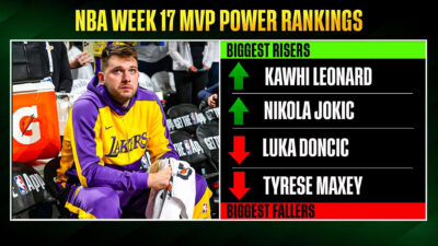 NBA MVP Power Rankings: Nikola Jokic Chases Top Spot, Kawhi Leonard ...