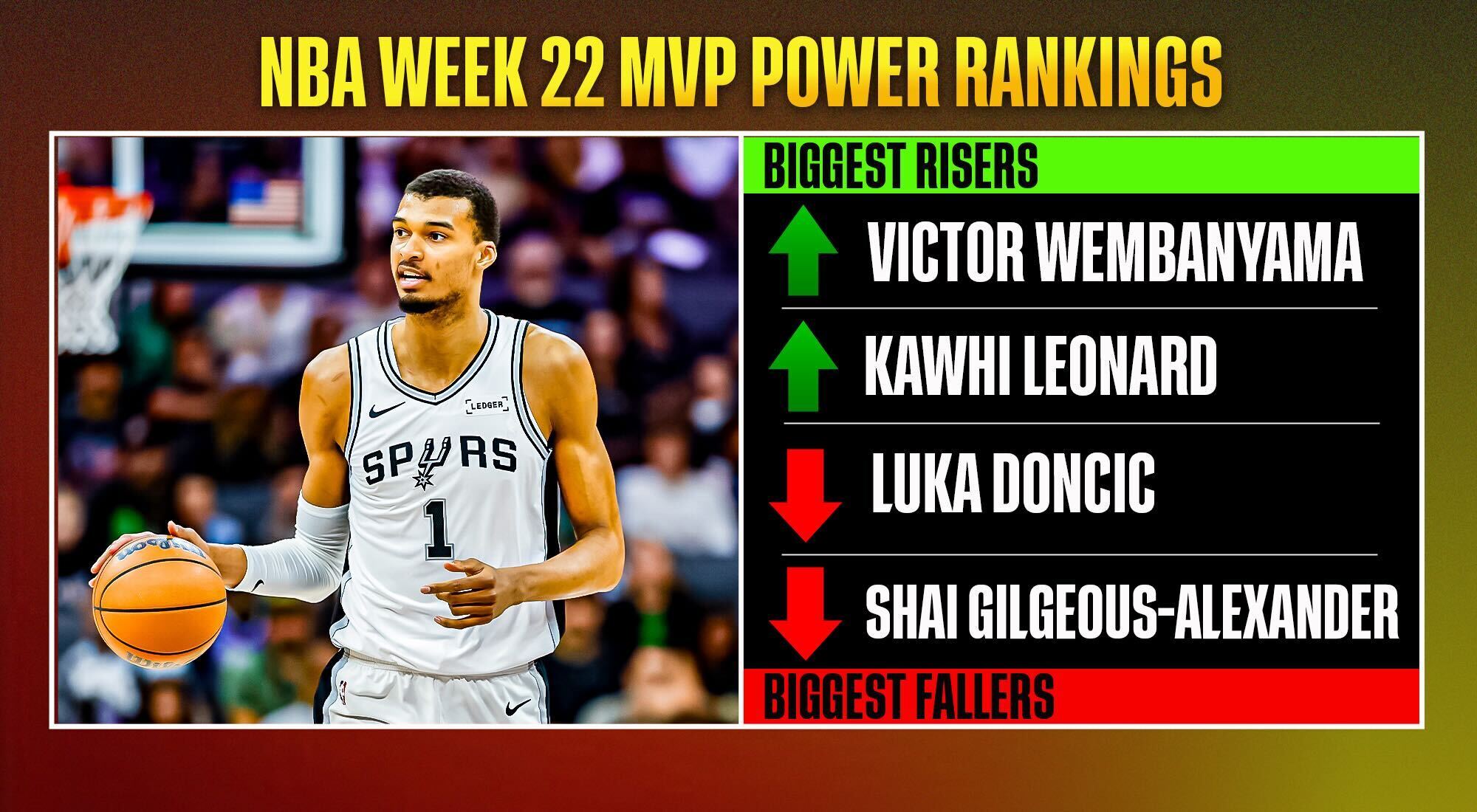 NBA MVP Power Rankings: Victor Wembanyama Takes Over Top Spot, Luka ...
