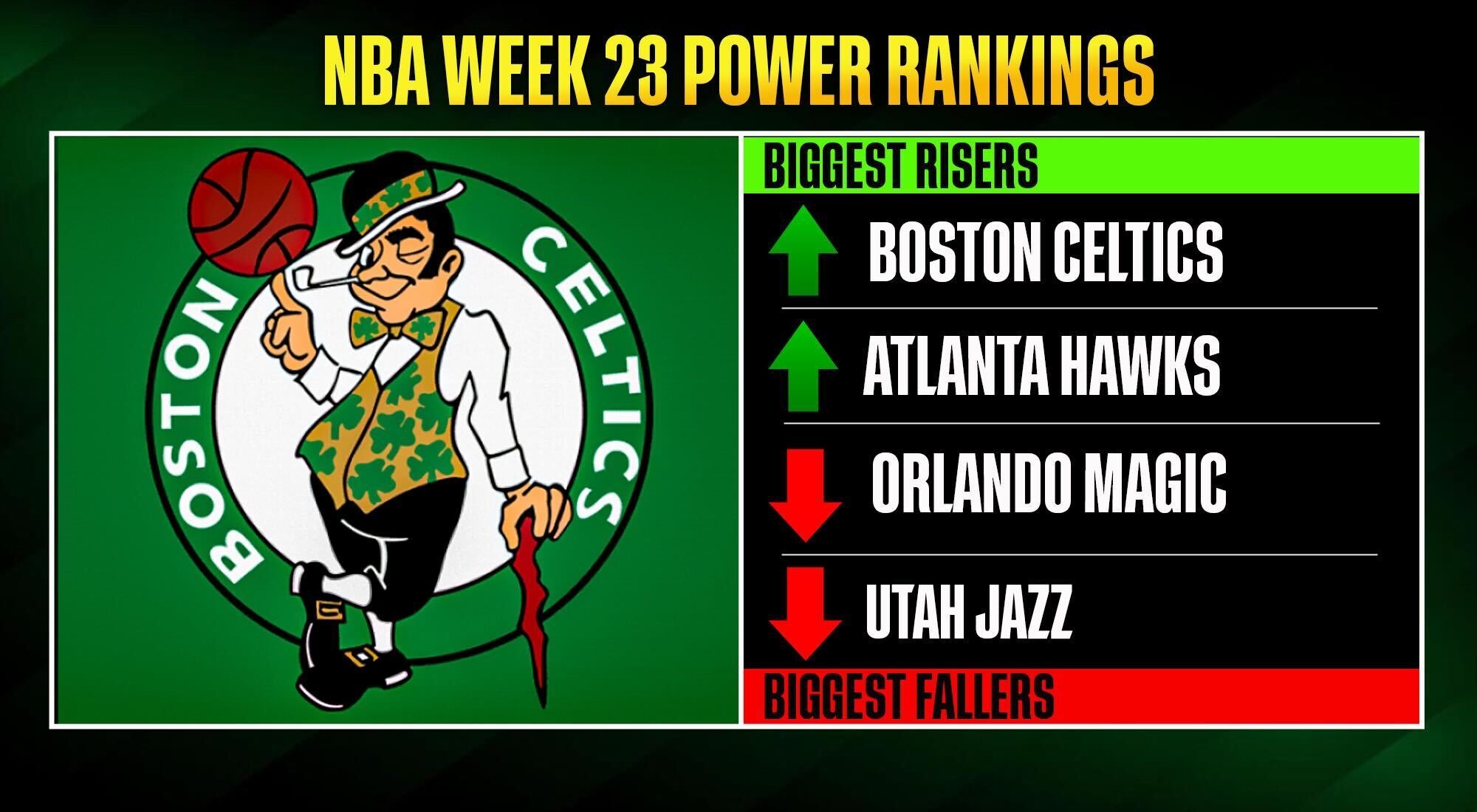NBA Power Rankings Week 23: Boston Celtics Clinch 3rd Spot as Top 10 ...