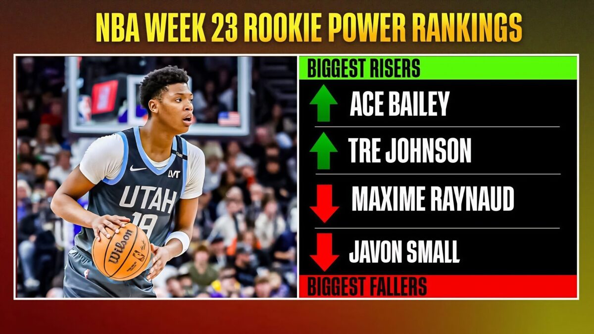 NBA Rookie Power Rankings: Cooper Flagg vs. Kon Knueppel Race Heats Up ...